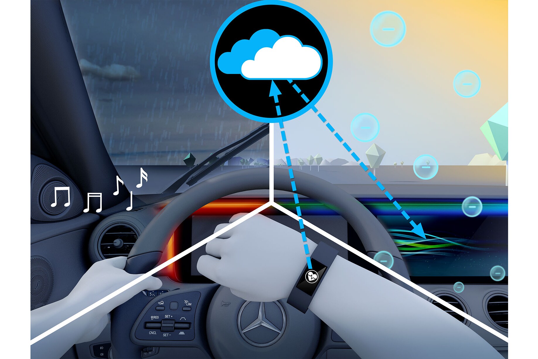 MBUX Multimediasystem | Mercedes-Benz